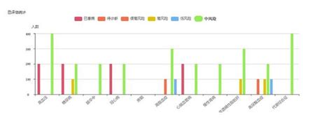 智能化健康数据管理，一站式解决企业健康管理 凤凰网财经 凤凰网