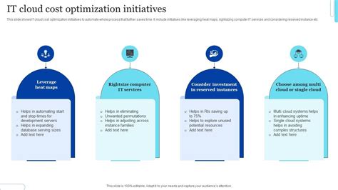 It Cloud Cost Optimization Initiatives Ppt Example