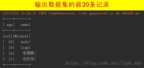 三sparksql之dataframe基本api操作spark Dataframeapi用法 Csdn博客