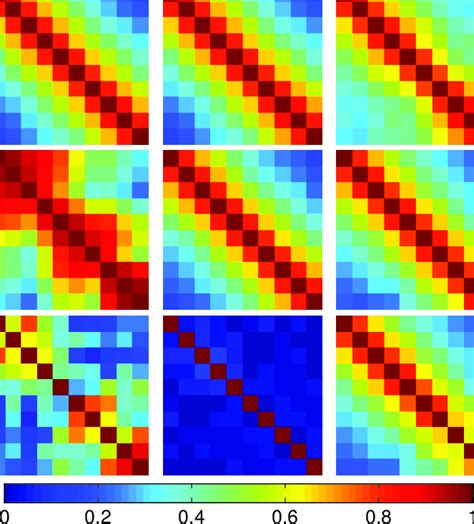 Comparison Of Three Covariance Matrix Estimators Under Three Different Download Scientific