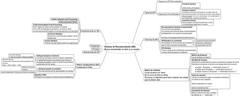 Sistemas De Recomendación Uso De La Librería Surprise De Python By
