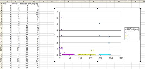 Advanced Graphs Using Excel Manhattan Plot Using Excel