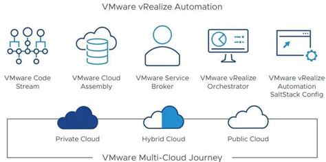 Vrealize Operations Manager Dashboards Adding And Customizing