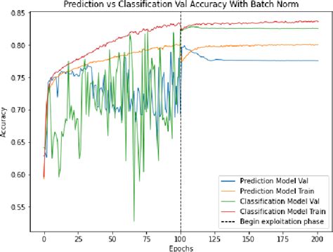 Figure 31 From Improved Stock Price Movement Classification Using News Articles Based On