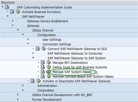 all about system alias and routing of requests in sap community