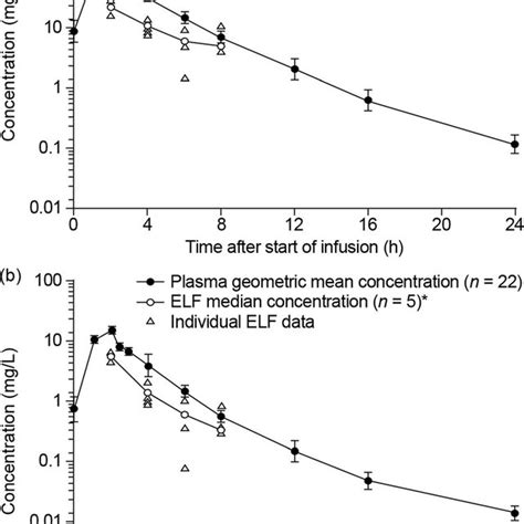 Ceftazidime Avibactam Mic Distribution Of Pseudomonas Aeruginosa