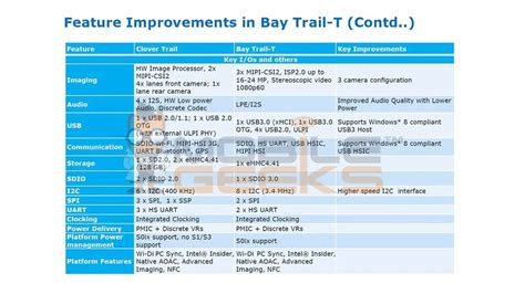 Intel Developing Next Gen Atom Processor For Tablet Use Phonearena
