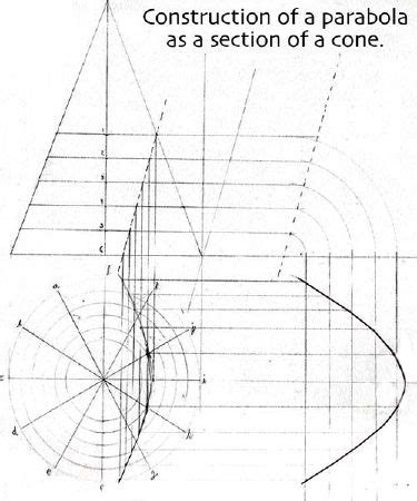Parabola New World Encyclopedia