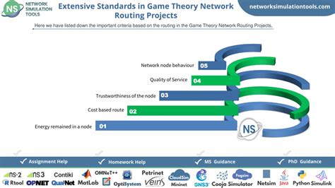 Ppt Game Theory Network Routing Projects For Research Scholars
