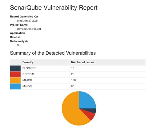 Sonarqube Import Error While Parsing The Report Did You Specify The Correct Scan Type