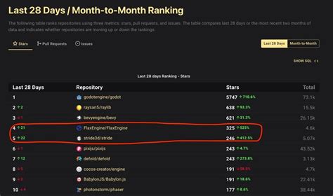 Eric Lin On Linkedin After The Unity Incident Godot Has Undoubtedly Become The Most Discussed