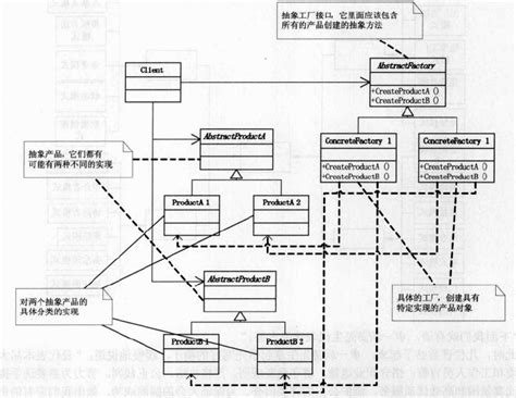面向对象编程之设计模式面向对象编程的一种设计模式是 Csdn博客 面向对象编程之设计模式面向对象编程的一种设计模式是 Csdn博客