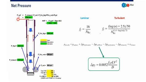 Hydraulic Fracturing Pressure Analysis At Cheryl Franklin Blog