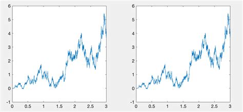 matlab 布朗运动 绕开布朗运动，理解ito积分 part 1 csdn博客