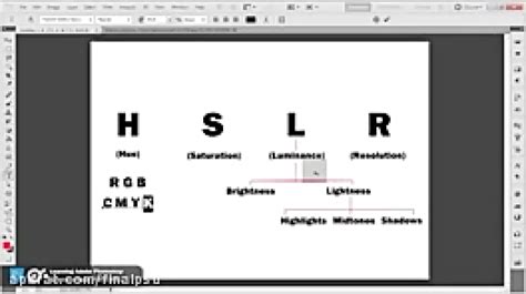آموزش مقدماتی فتوشاپ قسمت ششم
