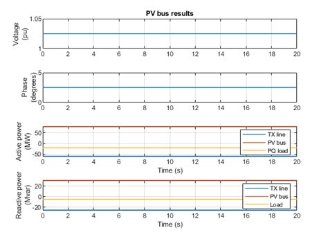 2 bus loadflow matlab and simulink