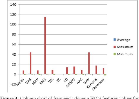 Figure 4 From Analysis And Classification Of Muscular Paralysis Disease Using Electromyography