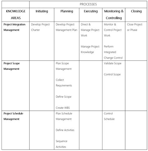 Part 33 Project Management Process Groups HSM Press