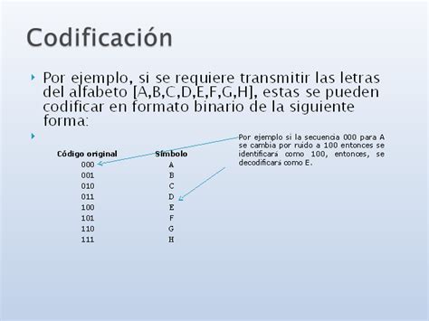 Convertidores DAC Y ADC
