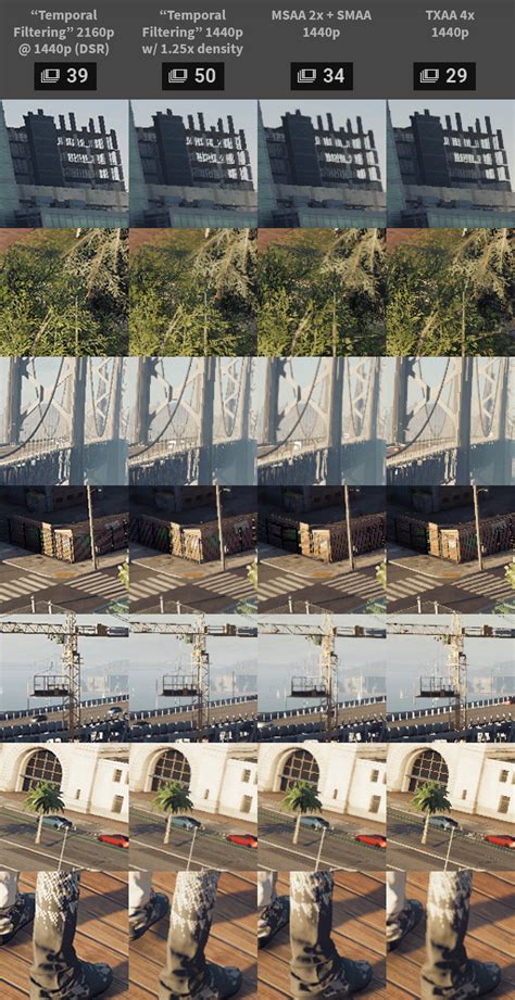 Graphics Card What Are The Differences Between The Different Anti