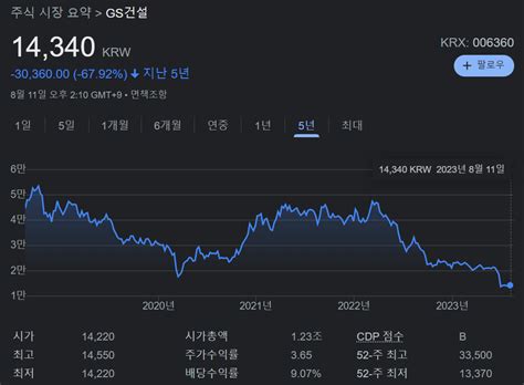 Gs건설 9200억 규모 아랍에미리트 사업 수주로 인한 주가 전망은 버디뉴스