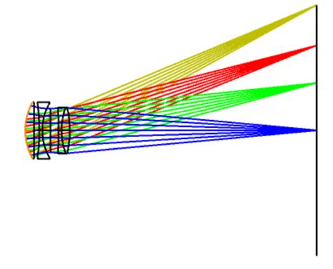 constructing mid spatial frequency tooling errors for evaluation and