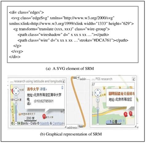 The Svg Implementation Of Srm Download Scientific Diagram