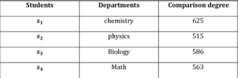 Table 4 From A New Application Of Assignment Problems Using Three