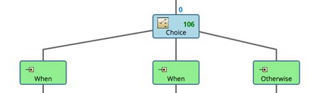 Seeing More Information When Looking At Camel Routes Using Hawtio