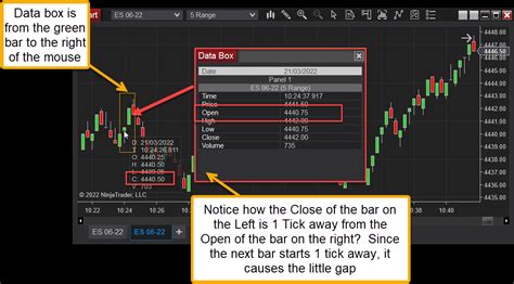 Is It Even Possible For There To Be Gaps Between Range Bars Ninjatrader Support Forum