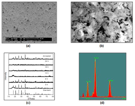 Aegis Technology Analysis Materials Testing Modeling And Simulation
