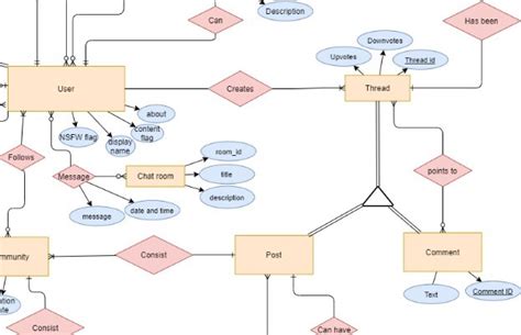 Computational Geometry How To Create A Planar Graph From A Set Of