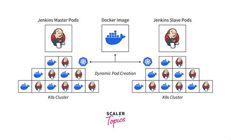 Jenkins Agent Scaler Topics