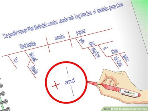 How To Analyze Sentences With Pictures Wikihow