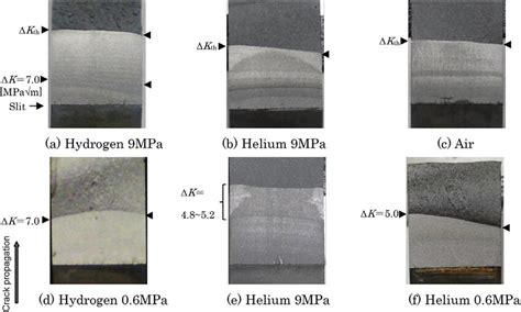 E Macroscopic Fracture Surfaces Download Scientific Diagram