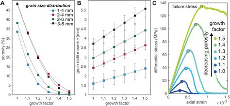 Initial Porosity And Grain Size Distribution Of Models And Resulting