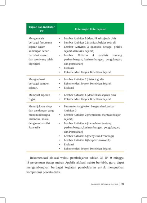 Ips Bg Kls X Slb Negeri Aceh Barat Daya Halaman 49 Pdf Online