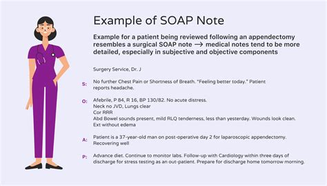 Soap Medical Definition Example At Louise Parker Blog