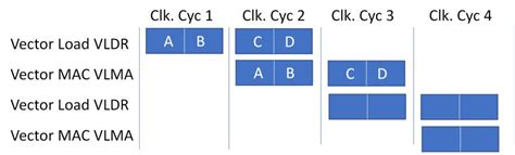 Meet The Industrys Most Powerful Arm MCUs DENA