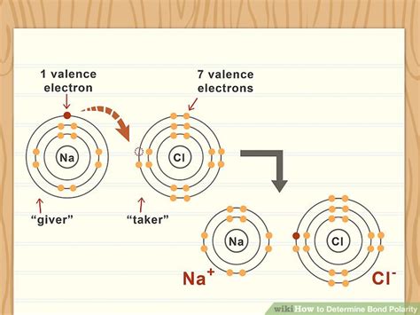 4 Ways To Determine Bond Polarity WikiHow Life