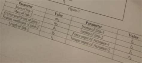 solved the robot given in the figure is supposed to be used