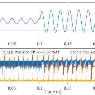 Assessment Of The Accuracy Of The FPGA Based Simulation A Incident Download Scientific