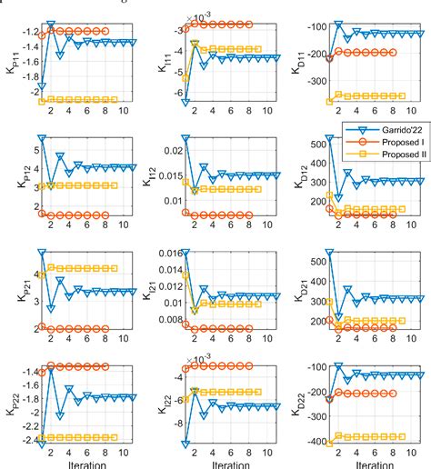 Figure 14 From Design Of Multivariable Pid Control Using Iterative Linear Programming And