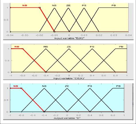 Fuzzy Logic Solar Pv Circuit Download Scientific Diagram