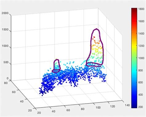 Plot Find Volume Of D Peaks In Matlab Stack Overflow