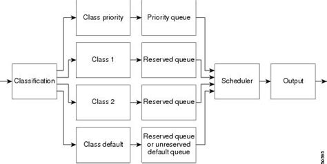 Cisco Qos 2 Classification And Marking Modular Qos Cli Samuraj