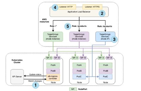 年十大 AWS 开源博客文章 亚马逊AWS官方博客