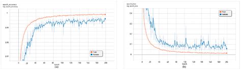 Electronics Free Full Text Monitoring Tomato Leaf Disease Through Convolutional Neural Networks