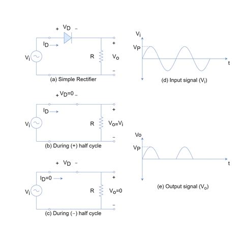 Rectifier Electronics Lab