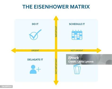 아이젠하워 매트릭스 삶과 일의 우선 순위를 정하는 계획 마감일 다이어그램입니다 프로젝트 작업 관리 상자에 대한 스톡 벡터 아트